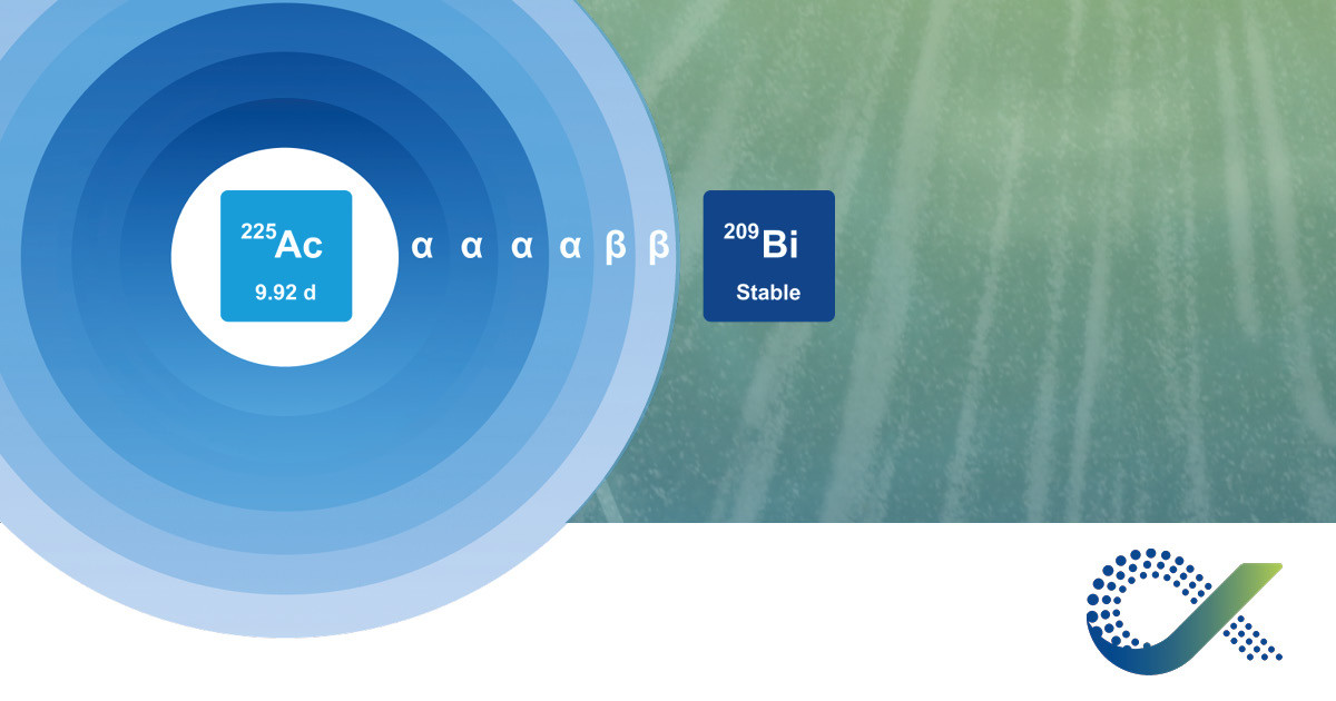 Introduction | Actineer