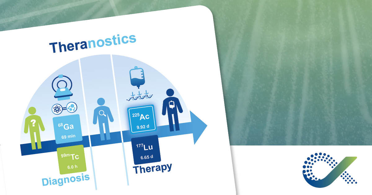Theranostics | Actineer